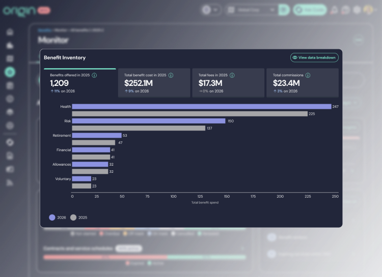 Intelligent Global Benefits Management Platform | Origin™
